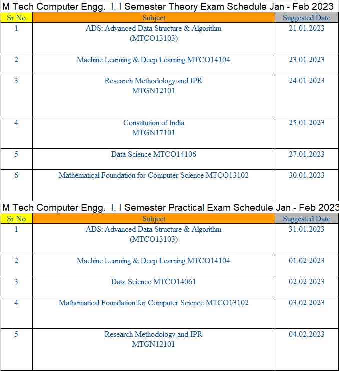 M.Tech Engg. SEM-1 Exam TimeTable News - Sarvajanik College of Engineering & Technology a ...
